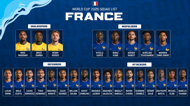 France World Cup 2026 Squad: Official Player List, Mbappé Leads Les ...