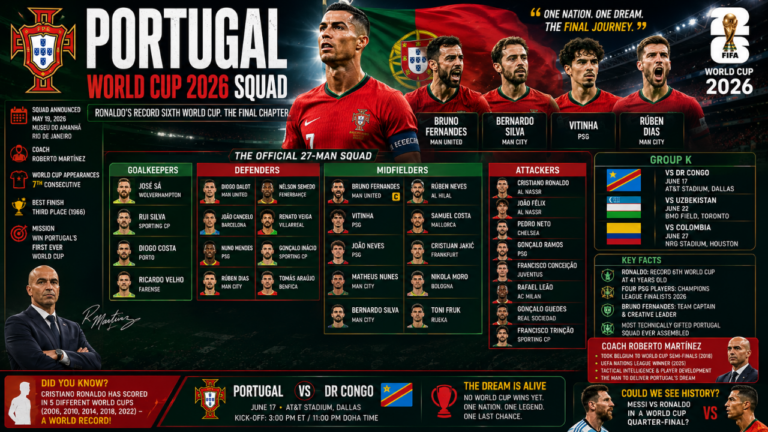 Portugal World Cup 2026 Squad: Ronaldo's Record Sixth World Cup, Full ...