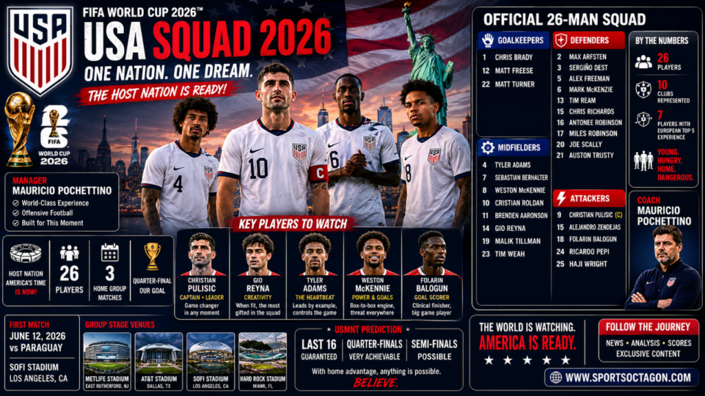 USA World Cup 2026 Squad: Full Official Player List, Pulisic Leads the ...